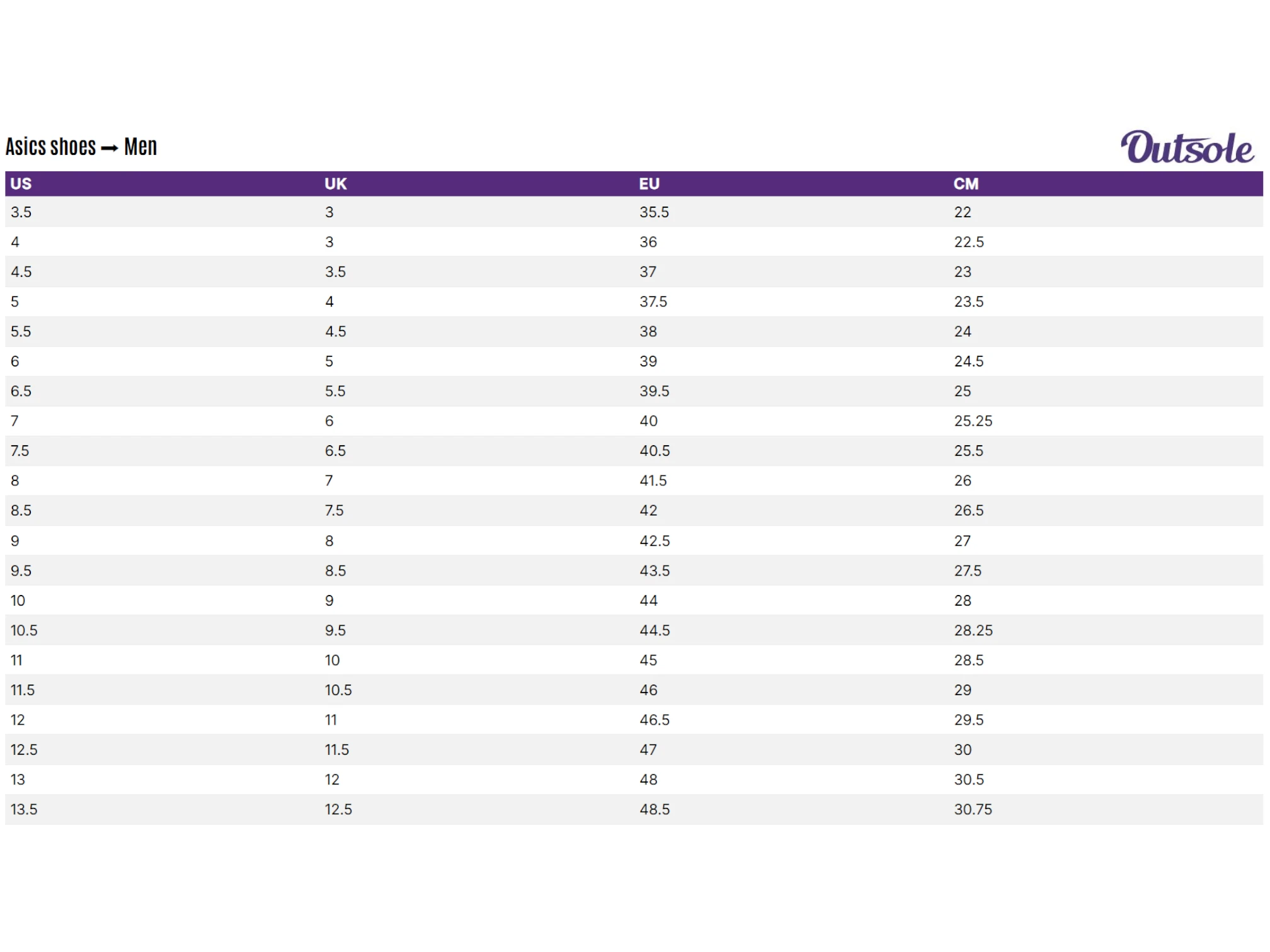 ASICS Shoe Size Chart | Men & Women | Outsole