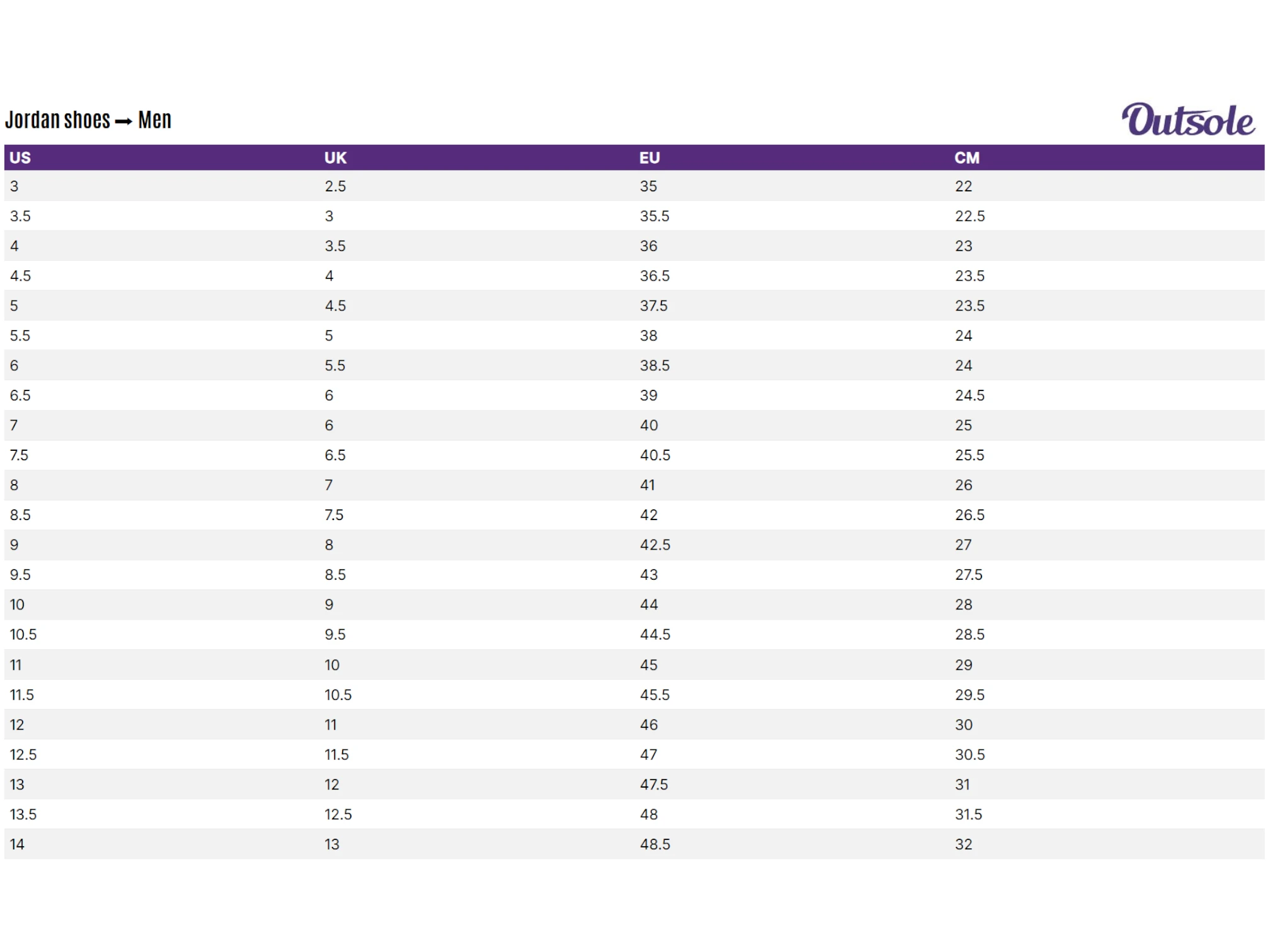 Jordan Shoe Size Chart | Men & Women | Outsole