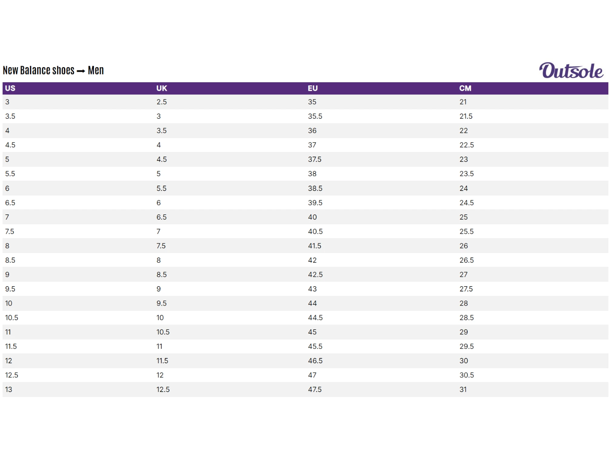 New Balance Shoe Size Chart | Men & Women | Outsole