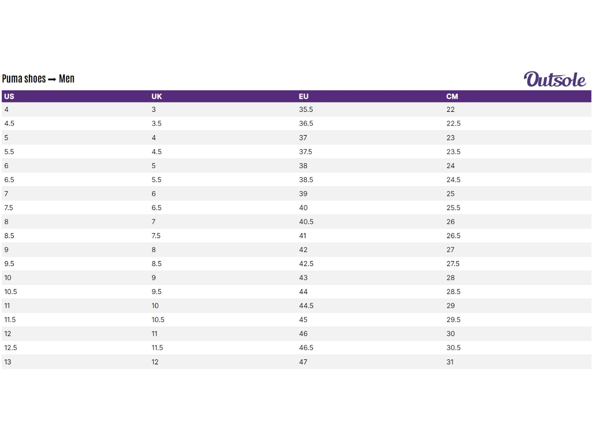 Puma Shoe Size Chart | Men & Women | Outsole