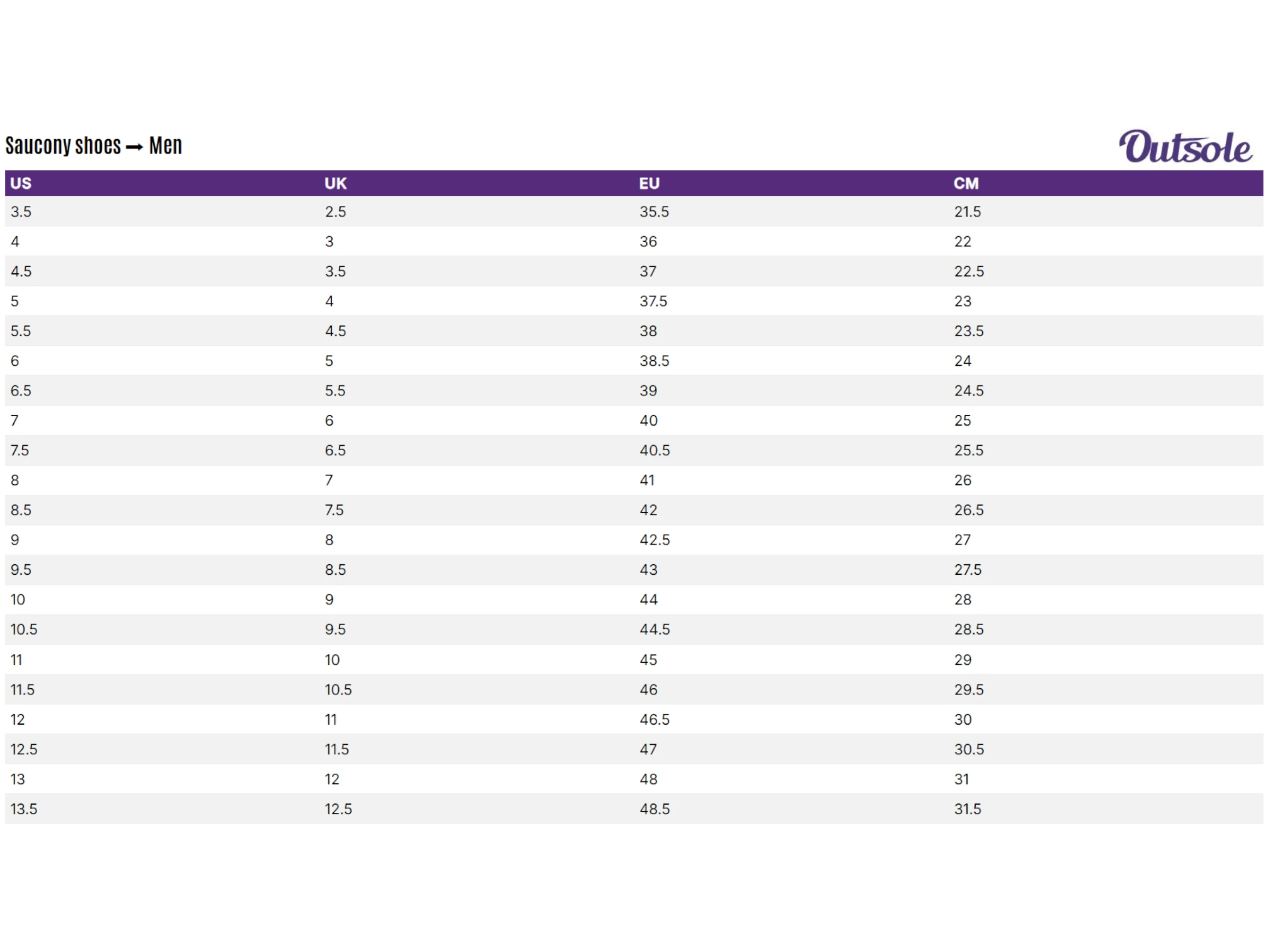 Saucony Shoe Size Chart | Men & Women | Outsole